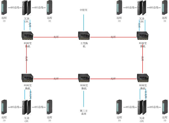 FMCS厂务管理系统 - 成都凯莱特科技有限公司